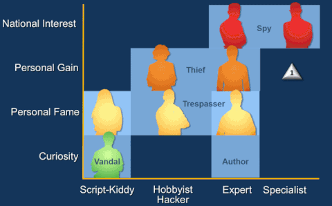 Download Computer Technology Hacker Gif