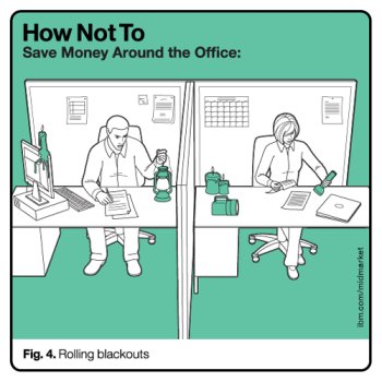 Office Gifs