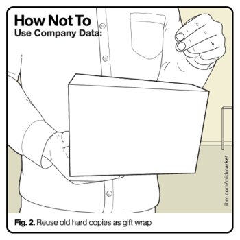 Inappropriate Use Gifs