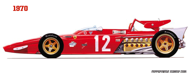 Download Supercar Vehicle Car Ferrari Gif